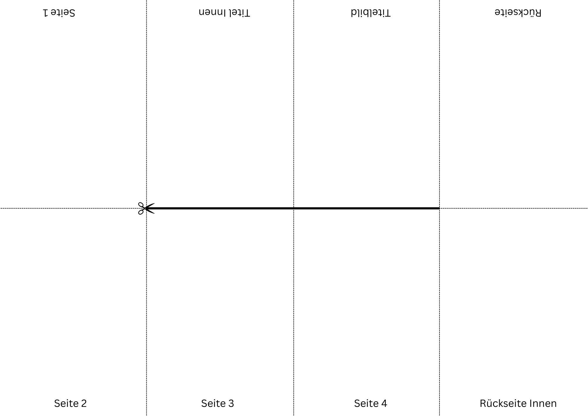 Mini-Zine im Format A4 als PDF zum Download – Rieke C. Harmsen